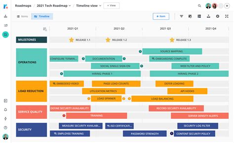roadmunk product roadmap software and roadmap tool