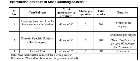 Cuet 2023 Application Form Out Exam Date Eligibility Pattern