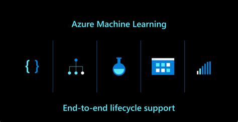 quick erp azure ml