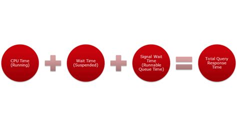 wait statistics in sql server performance troubleshooting