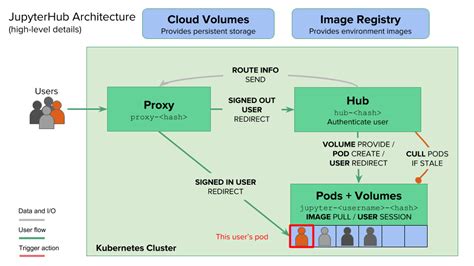 how to deploy ha jupyterhub on rancher kubernetes engine
