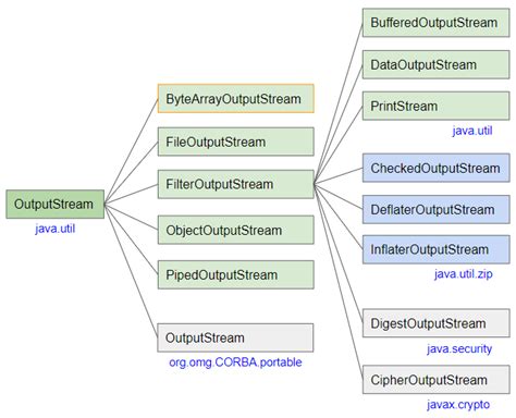 java bytearrayoutputstream