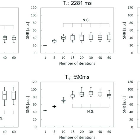 The Figure Shows The Relationship Between Snr And The Number Of