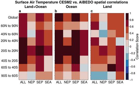 Correlation Scores Between Cesm2 And Aibedo Tas Responses To Mcb