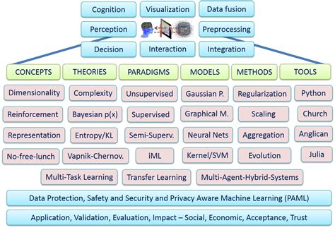 lv 185 a83 machine learning for health informatics class
