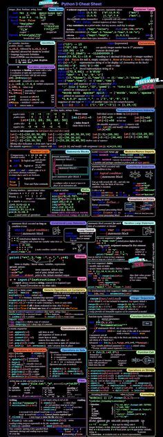 basic pygame cheat sheet by rootix rootix