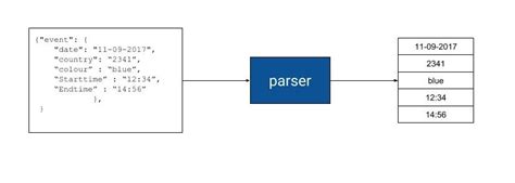 software engineering bitswan