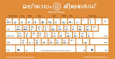 Windows Malayalam Keyboard Layout