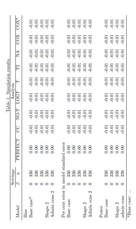 multicolumn how to create a table in landscape