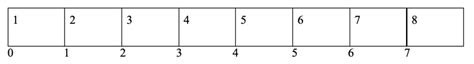 how to find array length in java with examples the java programmer