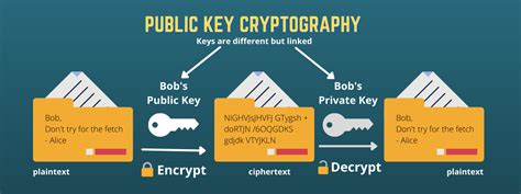 how does blockchain use public key cryptography