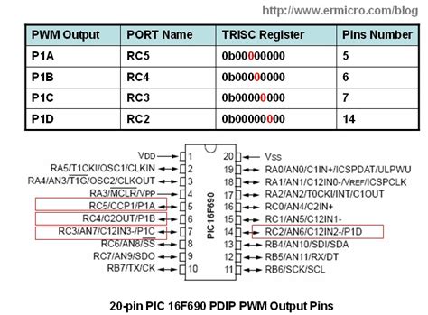 Pic16f628a 8 Bit Pic Microcontroller Pinout Features 59 Off