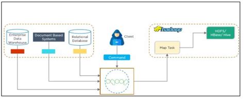 sqoop tutorial your guide to managing big data on hadoop the right way