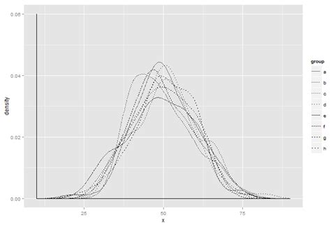 nube de datos how to remove space between axis and plot