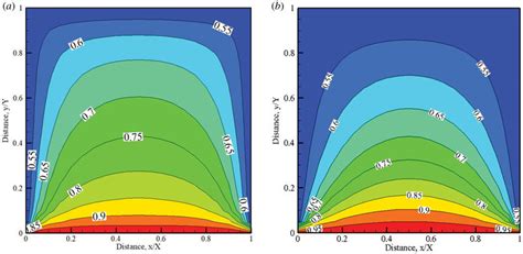 Isotherms For B¼1 0 X ¼ 0 0 And Conduction Radiation Parameter A N ¼