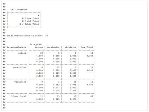 iris flower classification ml project learn about supervised machine