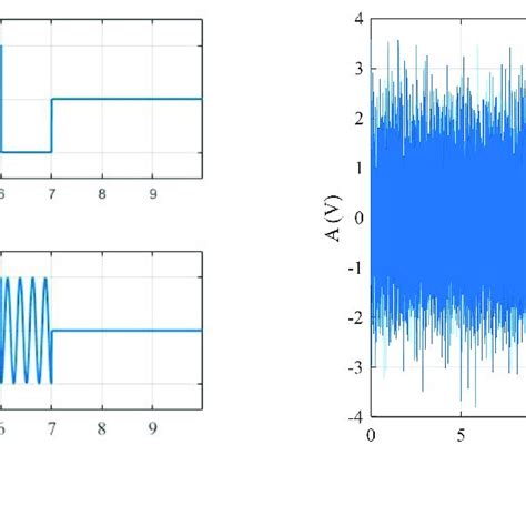 Estimated Parameters Of The Received Bpsk Signal At An Snr −20 Db
