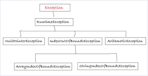 hướng dẫn xử lý ngoại lệ trong java java exception handling