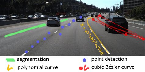 lane detection strategies segmentation based and point detection based