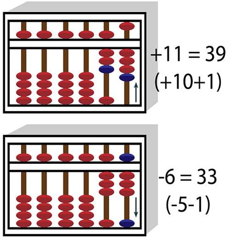 how to use an abacus abacus math abacus math manipulatives