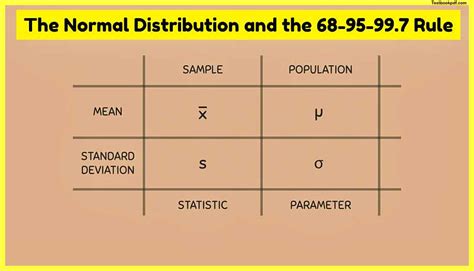 The Normal Distribution And The 68 95 99 7 Rule