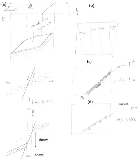 5 2 Mapping Of Faults And Fractures