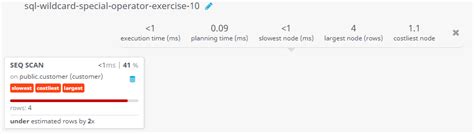 sql wildcard and special operator using where clause with like