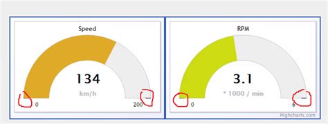 solid gauge how remove the small line border highcharts official