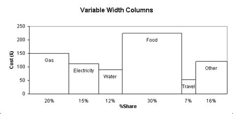 variable column width