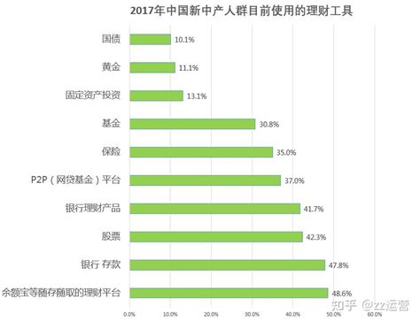 基础知识：互联网金融的6种模式 知乎