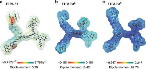 Electrostatic Potential Esp Distributions Of The Ftpa Fc Repeating