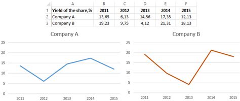 Coefficient Of Variation Formula And Calculation In Excel