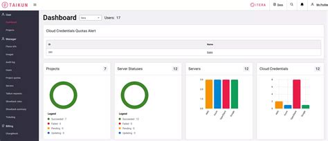 Managing Kubernetes With Kubectl Taikun Cloud