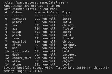 simple logistic regression with python 2022