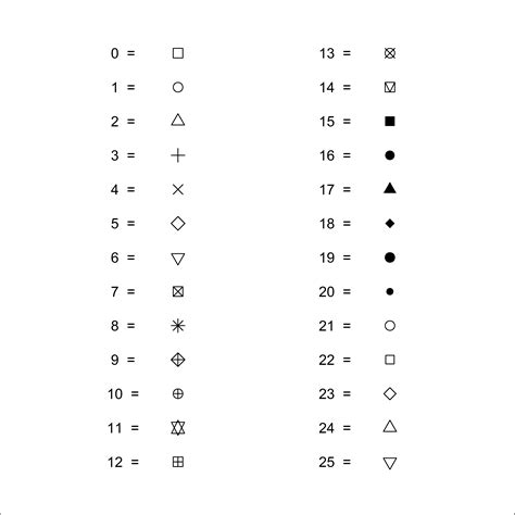 figure 15 3 point marker styles sgr