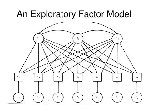 Ppt Measurement Models Exploratory And Confirmatory Factor Analysis