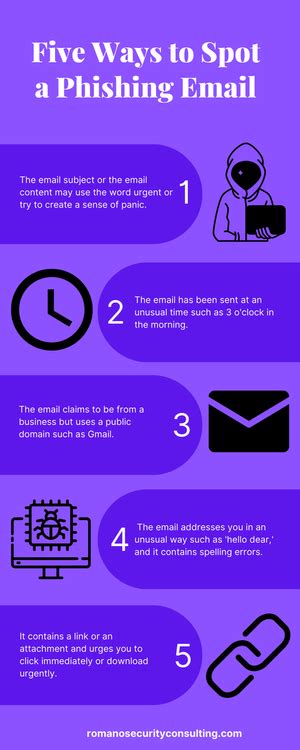 How To Prevent A Phishing Attack Romano Security Consulting