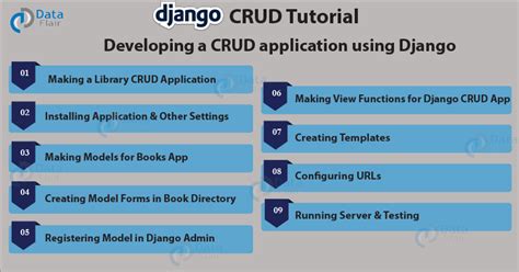 django crud operations and application development for beginners