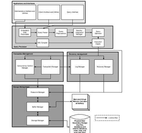 mysql mysql architecture