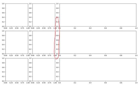 python 3 x how to adjust subplots spacing and to place y