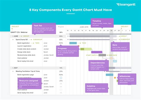 16 unique the gantt chart