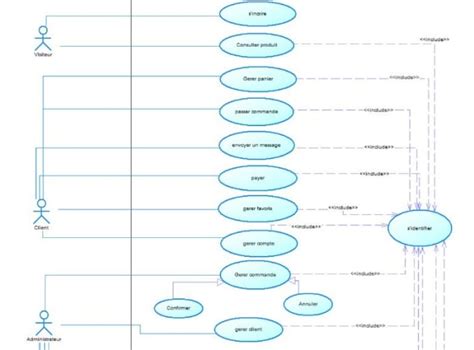 Design Uml Diagrams Like Usecase Class Sequence By A Yuns Fiverr