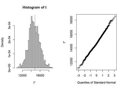 8 6 The Nonparametric Bootstrap Introduction To Computational Finance