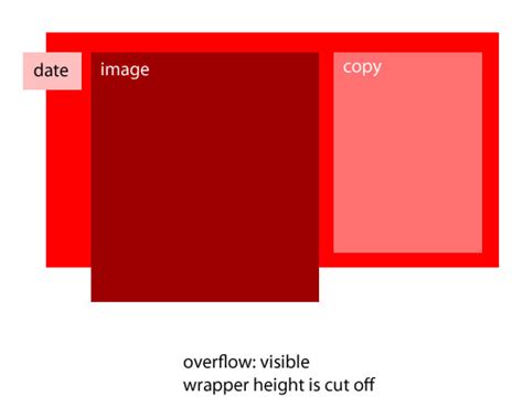 html css floating absolute position and overflow stack overflow