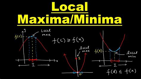 local maximum and local minimum precalculus calculus i youtube