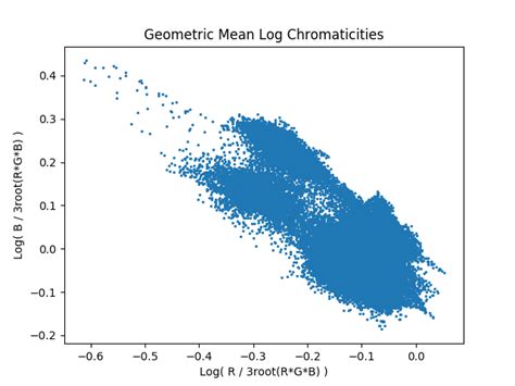image shadow removal in python opencv stack overflow