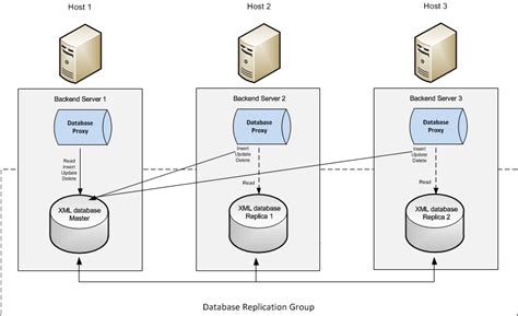 select a cluster strategy