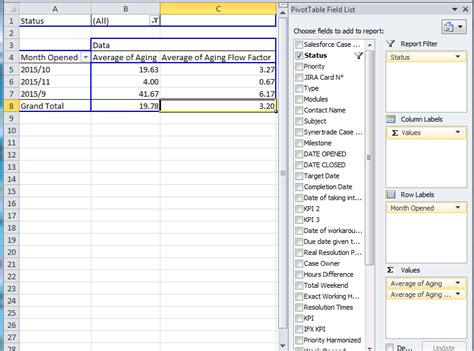 vba pivottable not appear as expected stack overflow