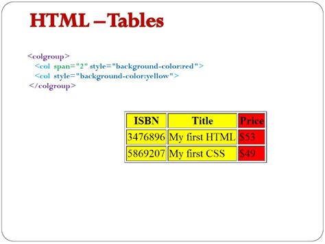 html table презентация онлайн