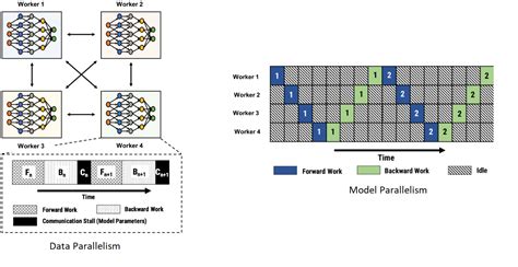 pipedream a more effective way to train deep neural networks using